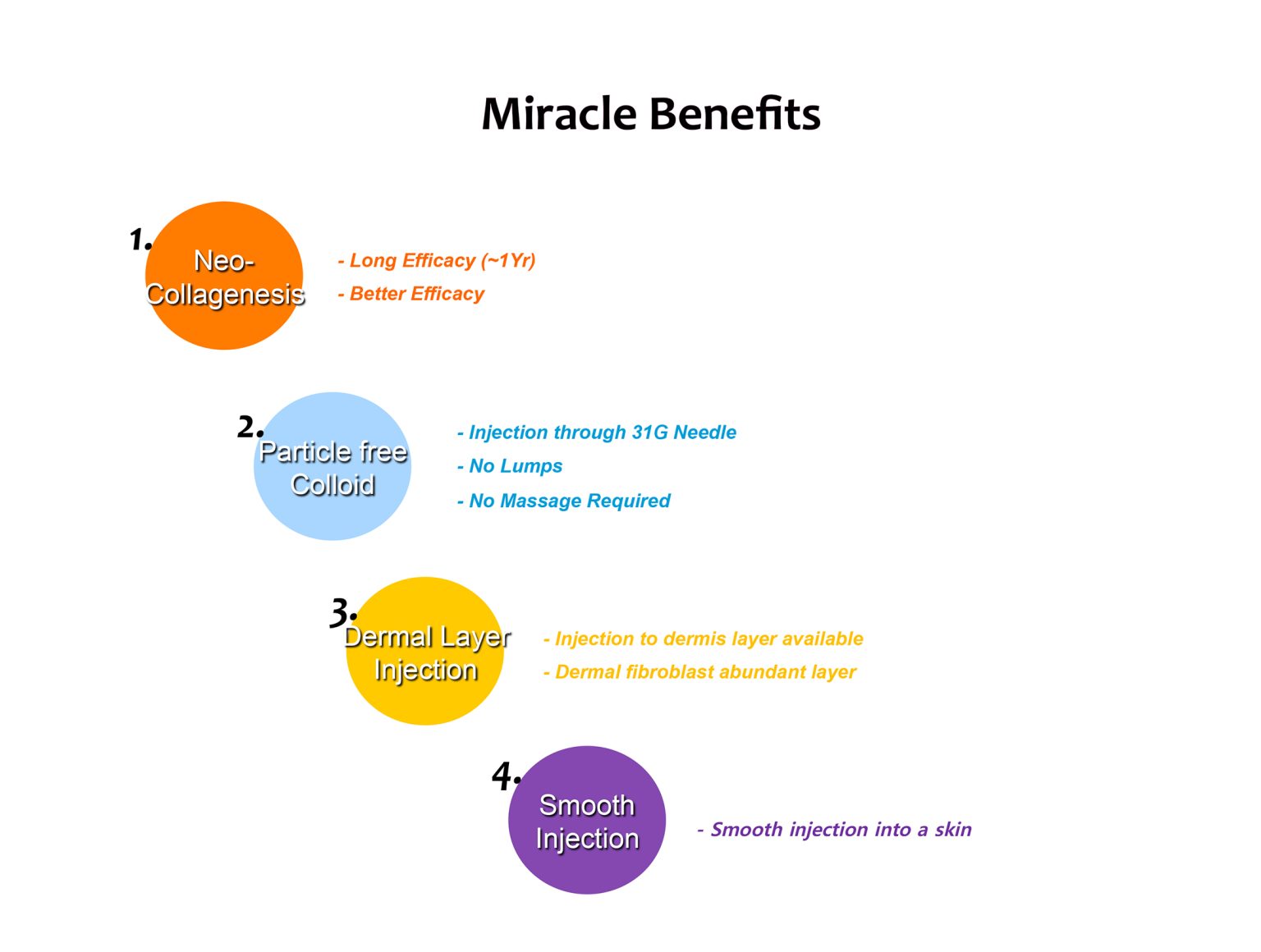 Miracle L - Skin Booster Injection: Reviews, Before & After | Derma ...