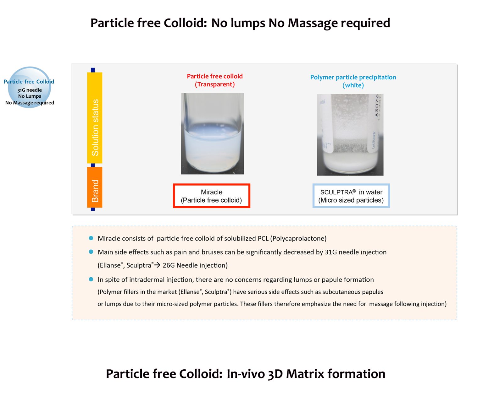 Miracle L - Skin Booster Injection: Reviews, Before & After | Derma ...