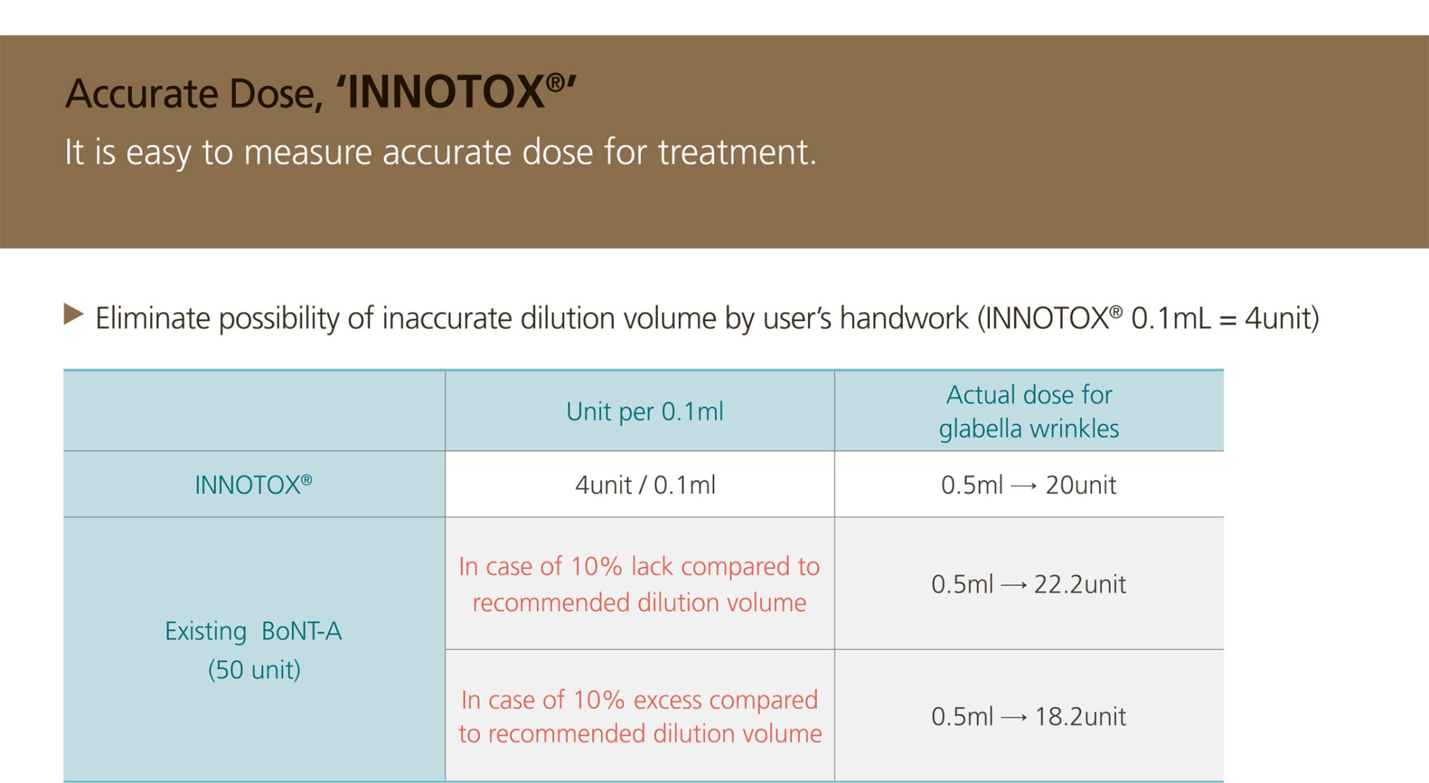 Innotox 100u - Buy Innotox 100 Units Online | Derma Solution