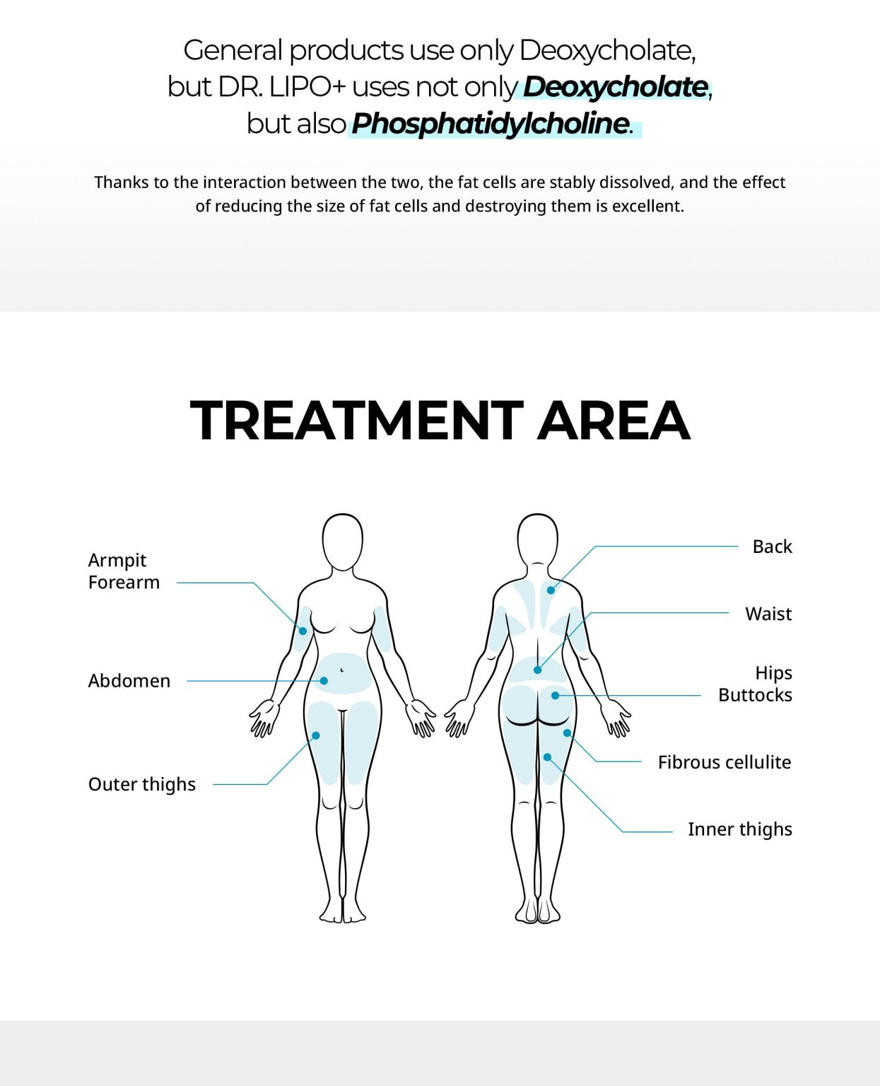 Dr. Lipo PPC Solution for Body Fat Dissolving | Derma Solution