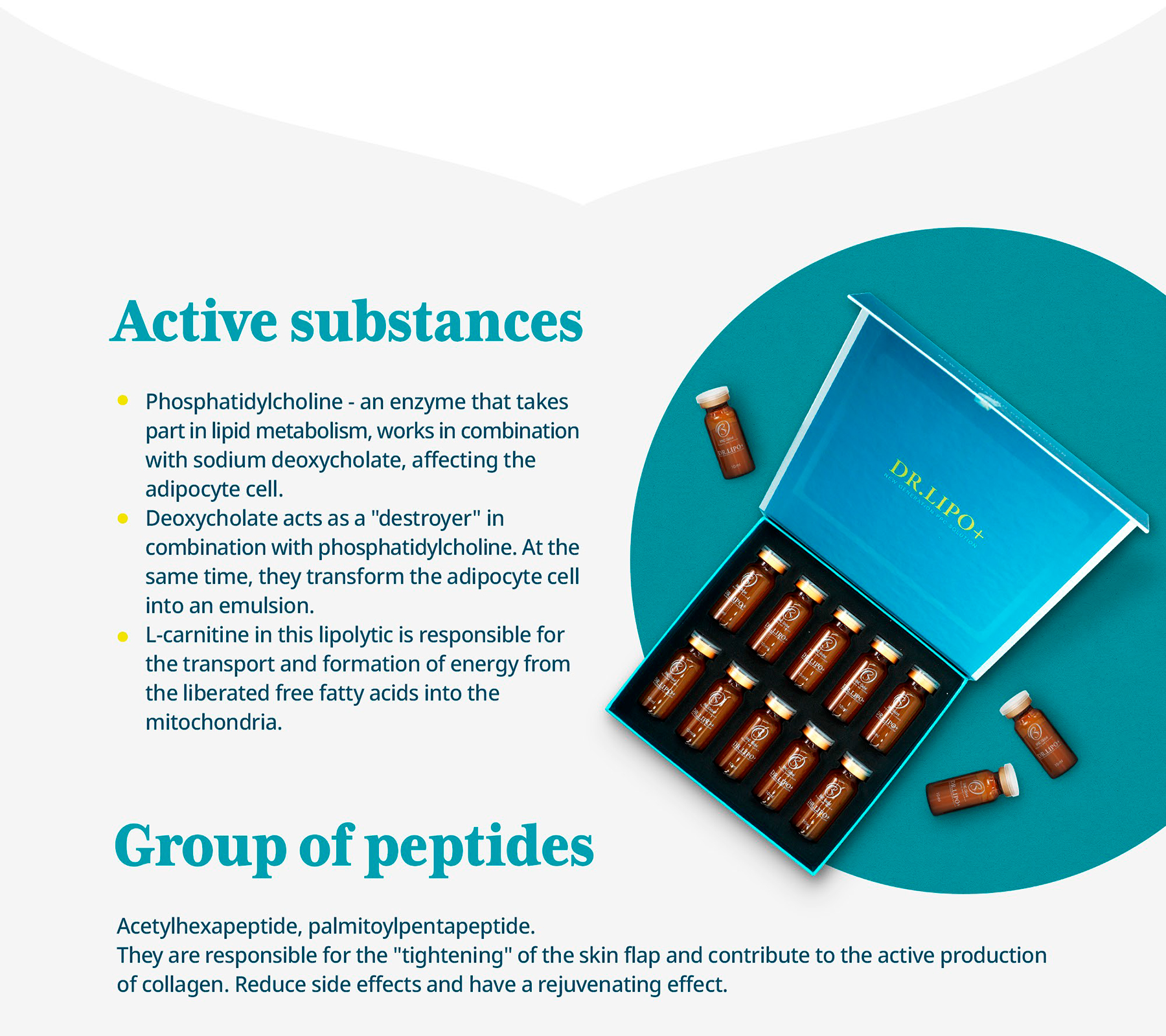 Dr. Lipo PPC Solution for Body Fat Dissolving | Derma Solution