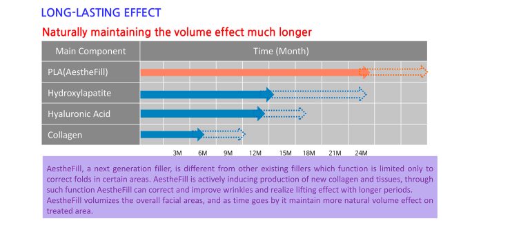 Aesthefill - Buy Aesthefill Injection: Price, Reviews, Before and After ...