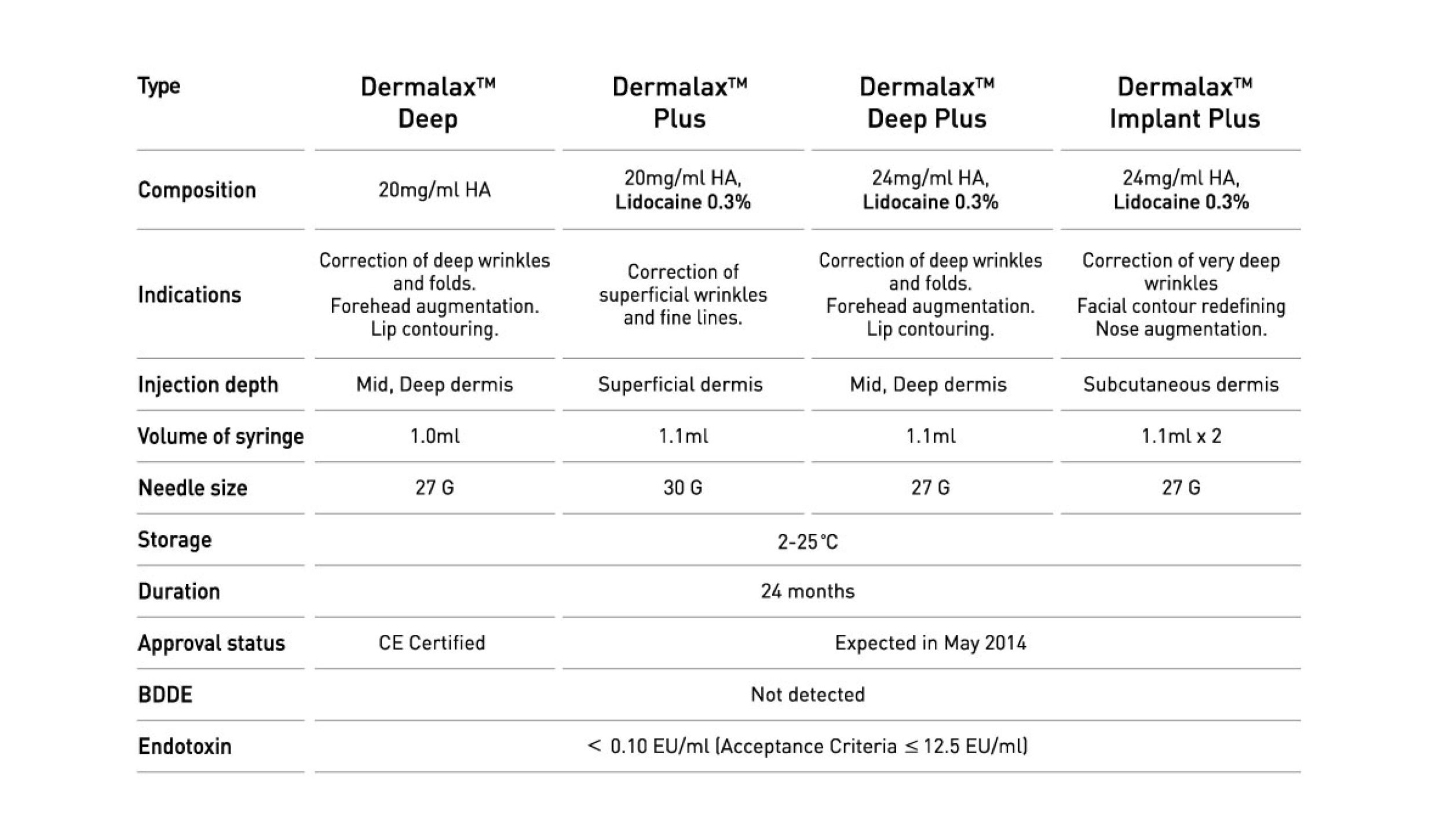 Dermalax Deep Plus - Buy Dermalax Deep Plus Lip Filler with Lidocaine ...