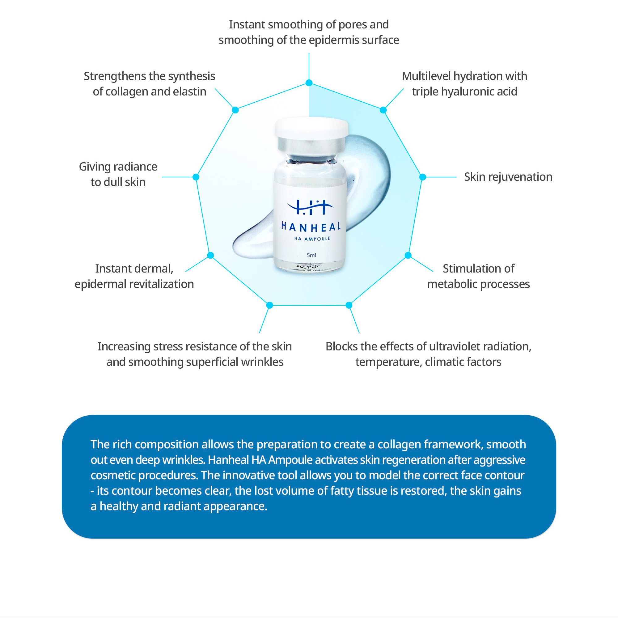 Hanheal HA Ampoule (Exp: Oct 12, 2025) - Derma Solution