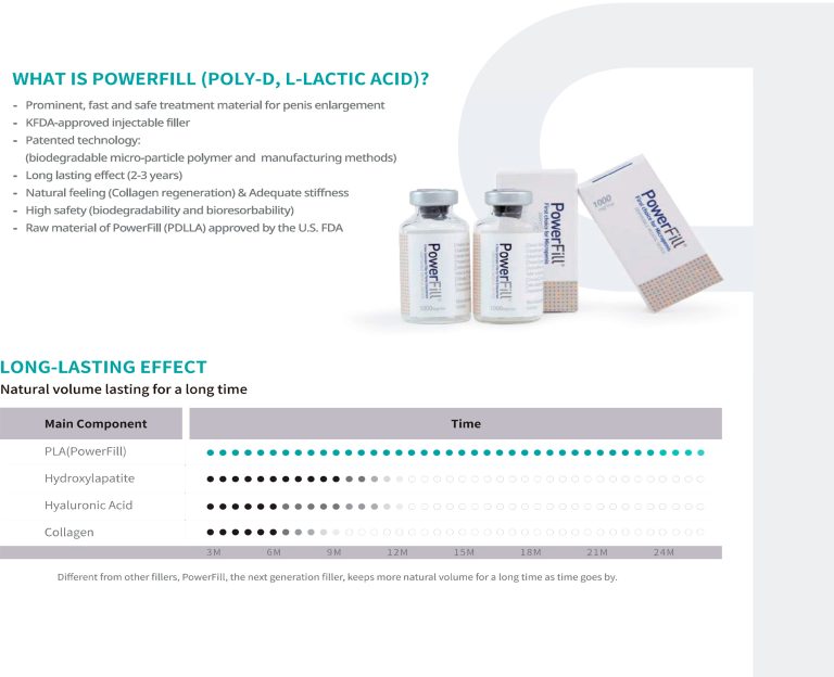 PowerFill – Buy Power Fill Filler Injection Online | Derma Solution