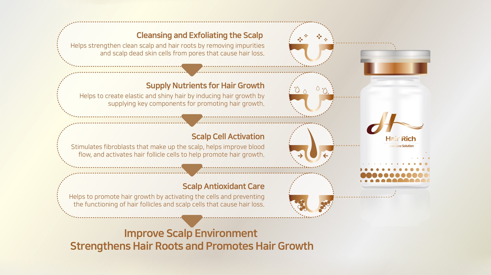 Sappire Hair Rich - Buy Online | Derma Solution