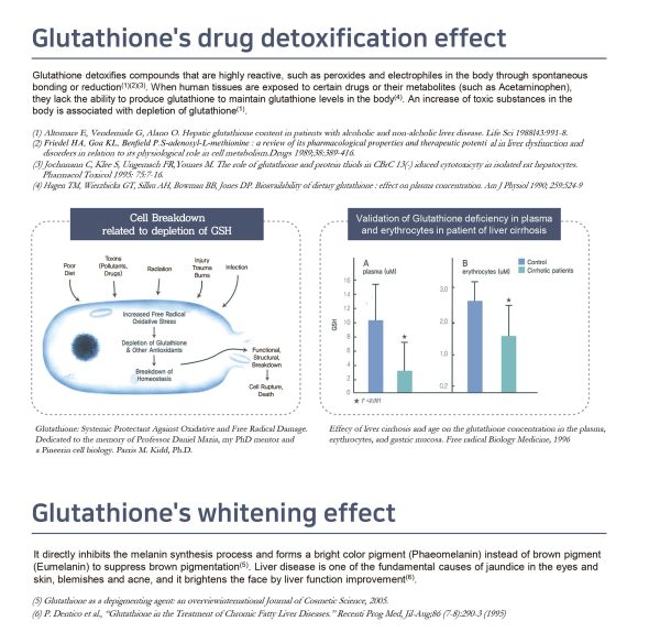Glutaone Inj 1200mg - Buy Online | Derma Solution