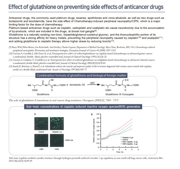 Glutaone Inj 1200mg - Buy Online | Derma Solution