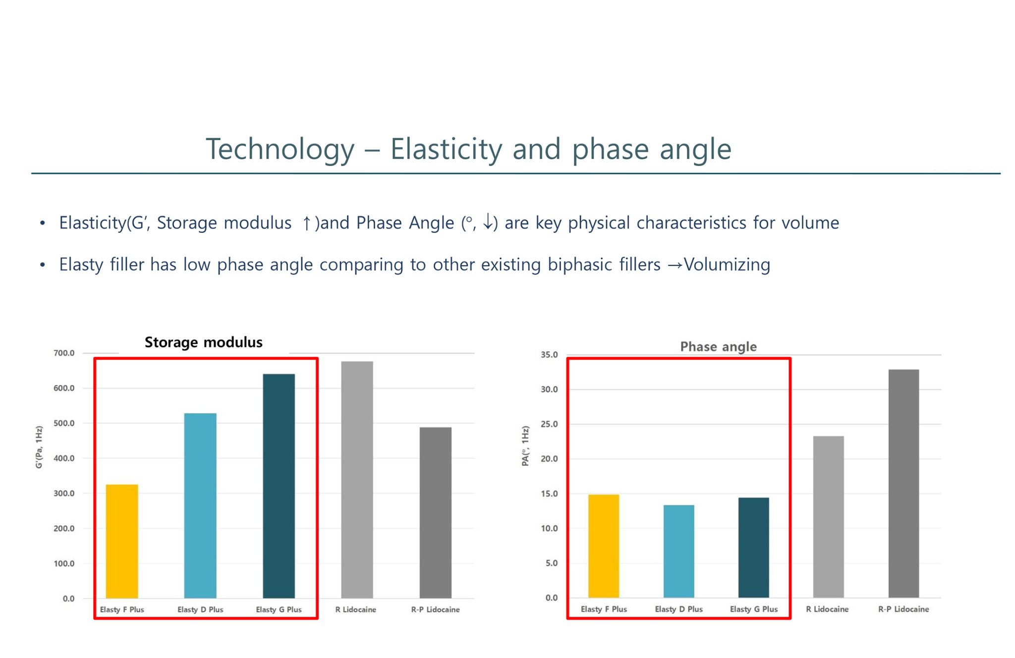Elasty G Plus - Buy Elasty G Plus Filler for Lips: Reviews, Price ...