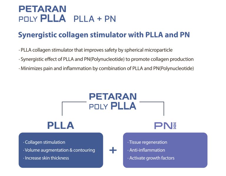 Petaran - Buy Petaran Poly PLLA Dermal Fillers Online | Derma Solution