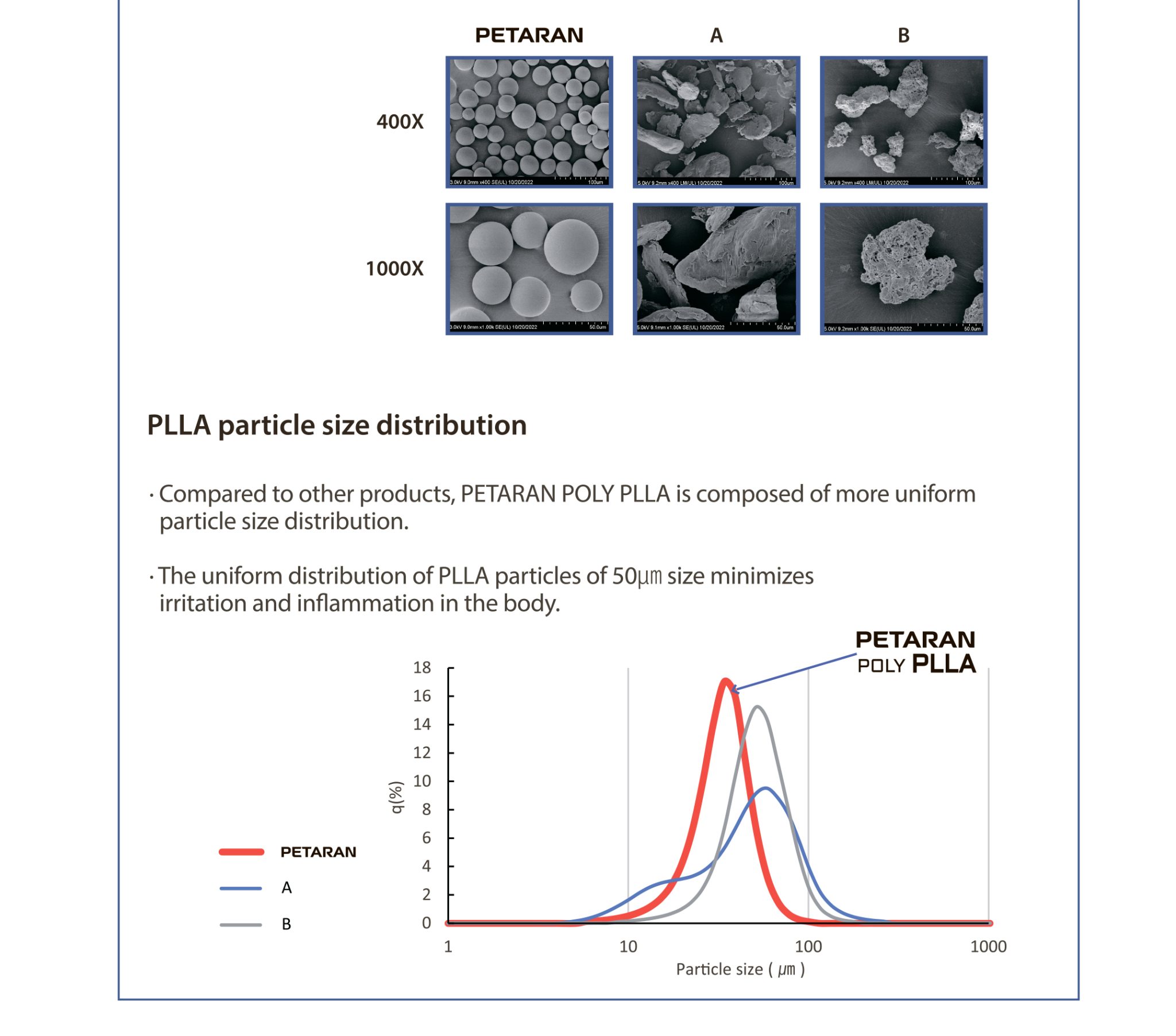 Petaran - Buy Petaran Poly PLLA Dermal Fillers Online | Derma Solution