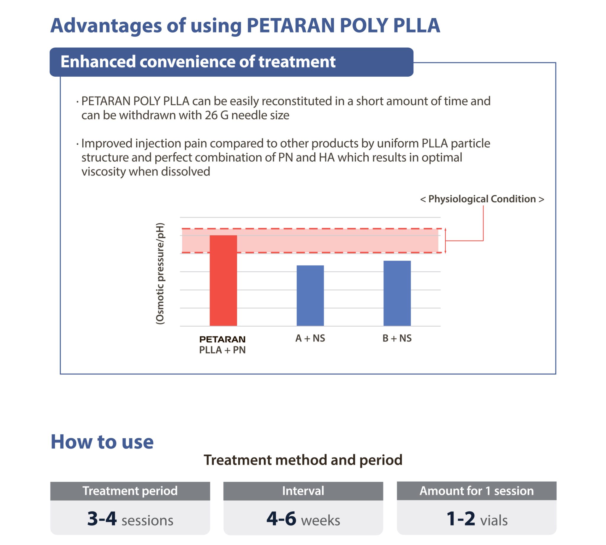 Petaran - Buy Petaran Poly PLLA Dermal Fillers Online | Derma Solution
