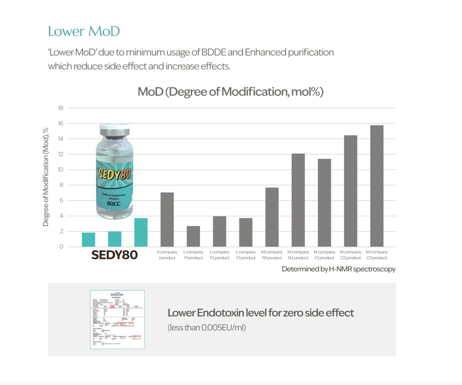 Buy Sedy Fill Body Filler 80ml Online | Derma Solution