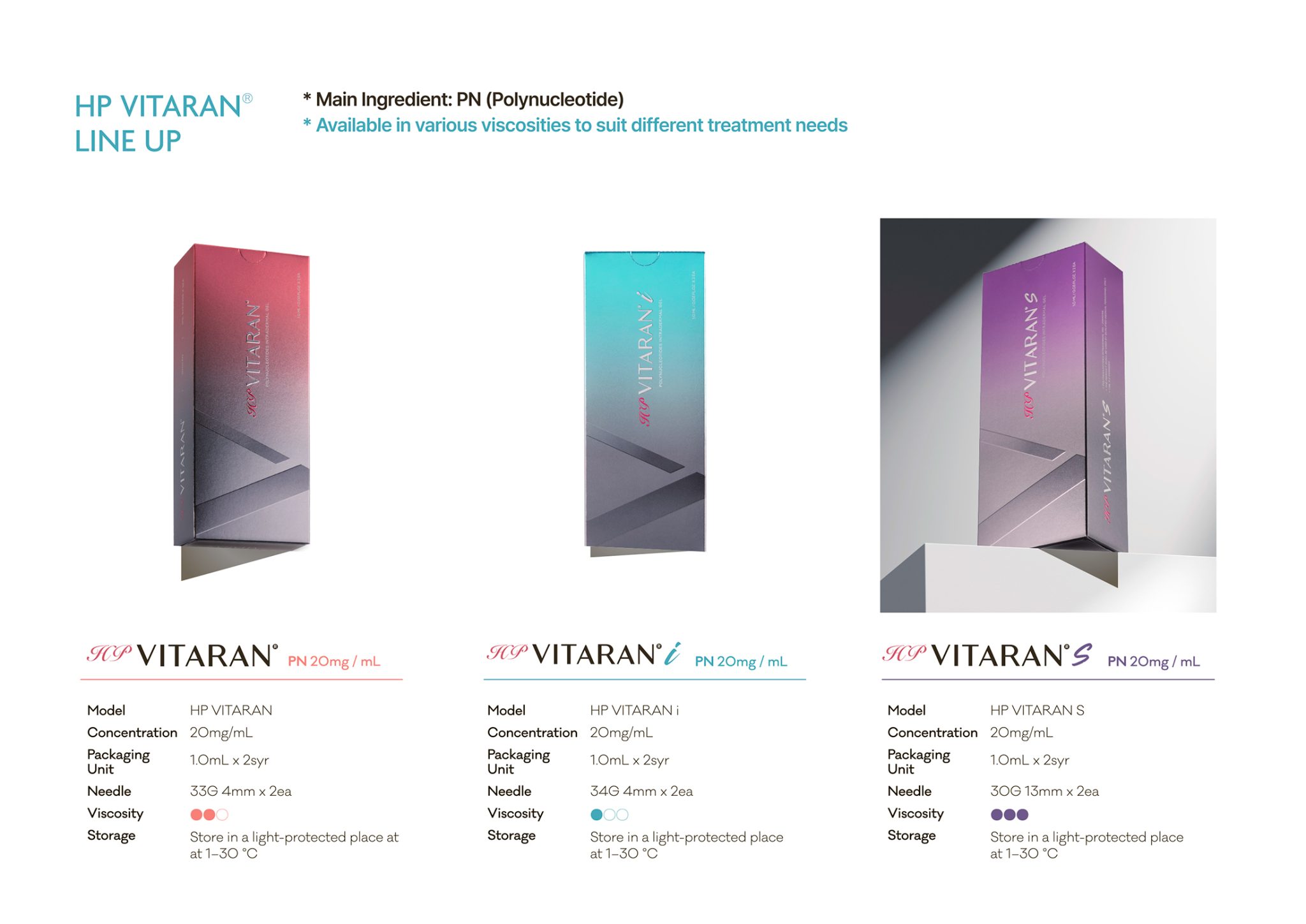 HP Vitaran - Buy HP Vitaran Skin Booster Online: Reviews, Price | Derma ...