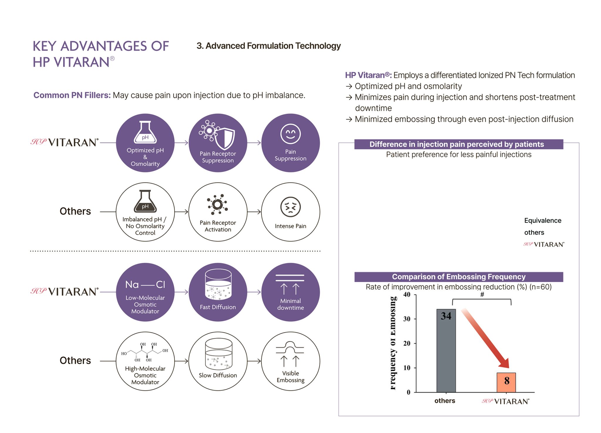 Vitaran I - Buy HP Vitaran I 1x Syringe Online | Derma Solution